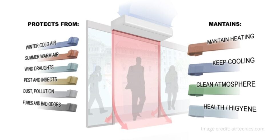 Apa Itu Air Curtain dan Seperti Apa Contoh Penggunaannya?